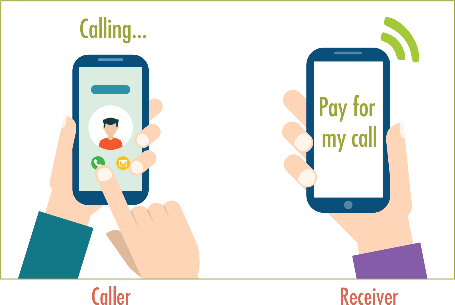 Collect Call - Smartphone (1643x1109), Png Download