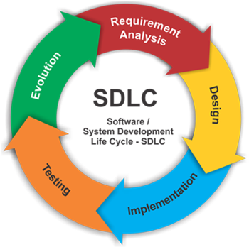 Software Development Life Cycle Png - Software Development Life Cycle ...