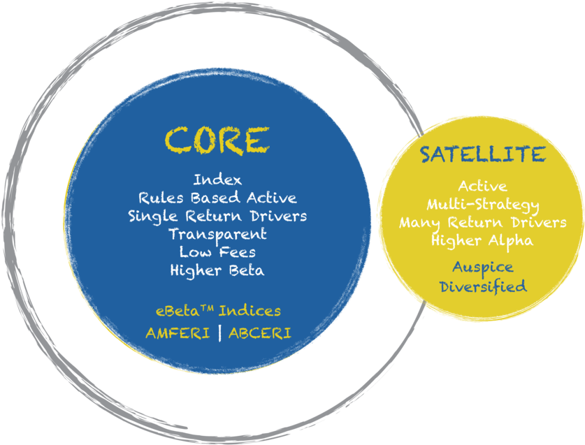 Coresatellite-01 (1000x676), Png Download