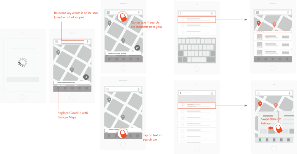 Map User Flow 2 (1000x520), Png Download