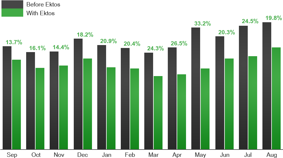 Comparison Graph (1008x576), Png Download