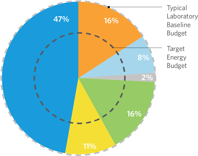 Typical Laboratory - Circle (680x540), Png Download