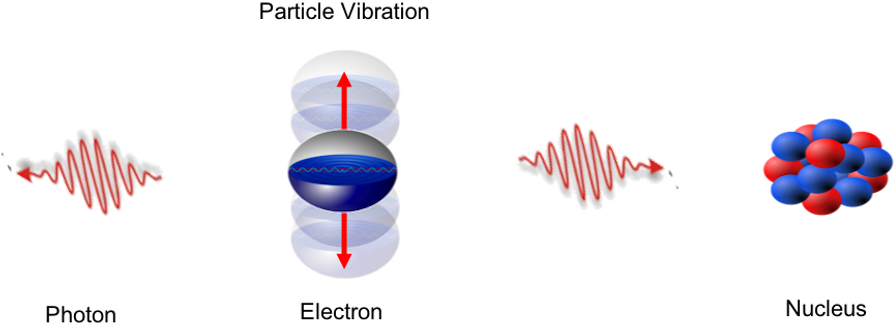 Photon Creation - Diagram (1000x351), Png Download