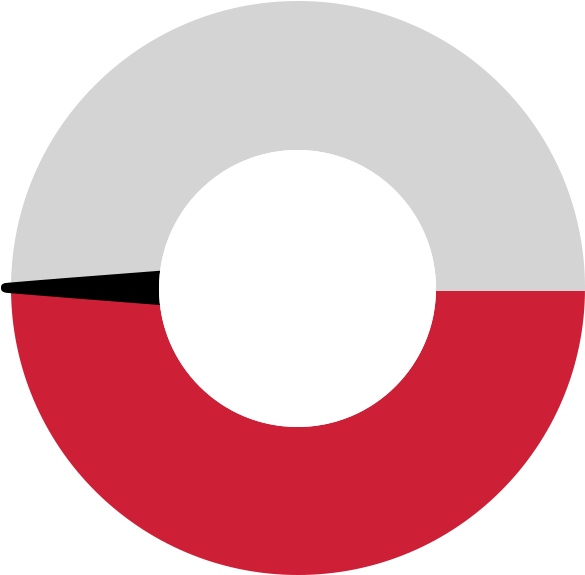 0% - Circle (600x600), Png Download