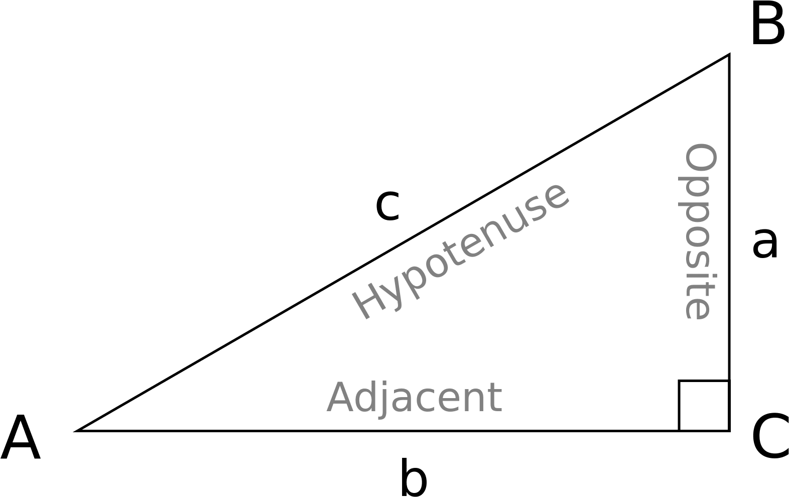 Right Triangle With Edges And Angles Labeled - Diagram (2000x1500), Png ...