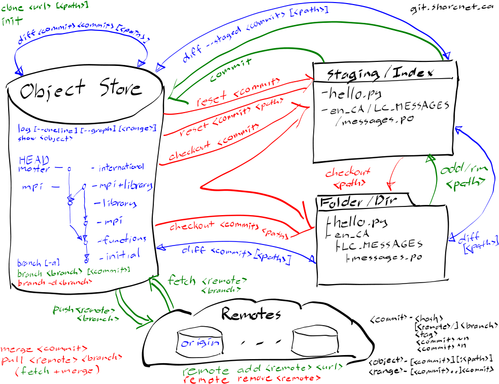 Download Git - Svg - Diagram | Transparent PNG Download | SeekPNG