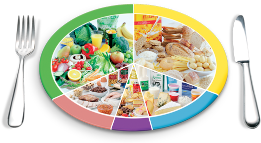 Eat Well Plate (538x290), Png Download
