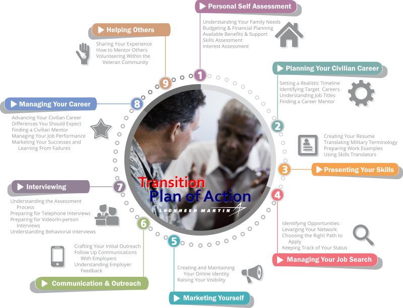 Download At Lockheed Martin - Online Advertising | Transparent PNG ...