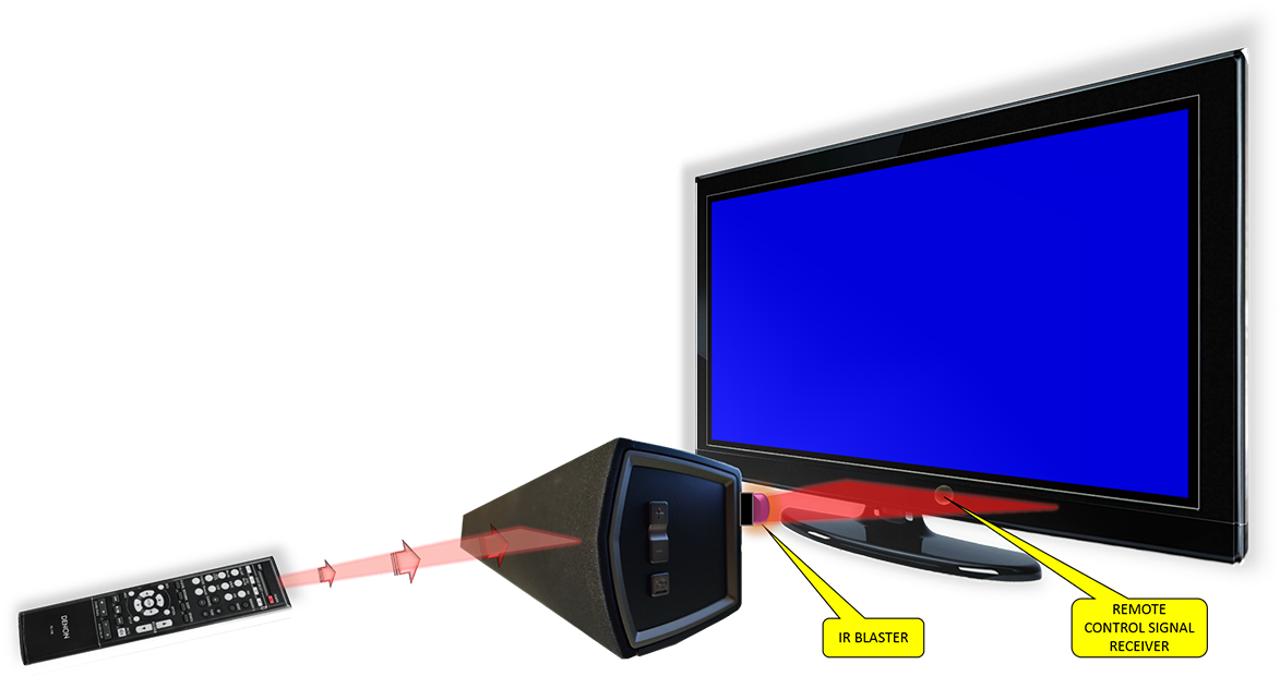 Ir Blaster Effect - Led-backlit Lcd Display (1200x667), Png Download