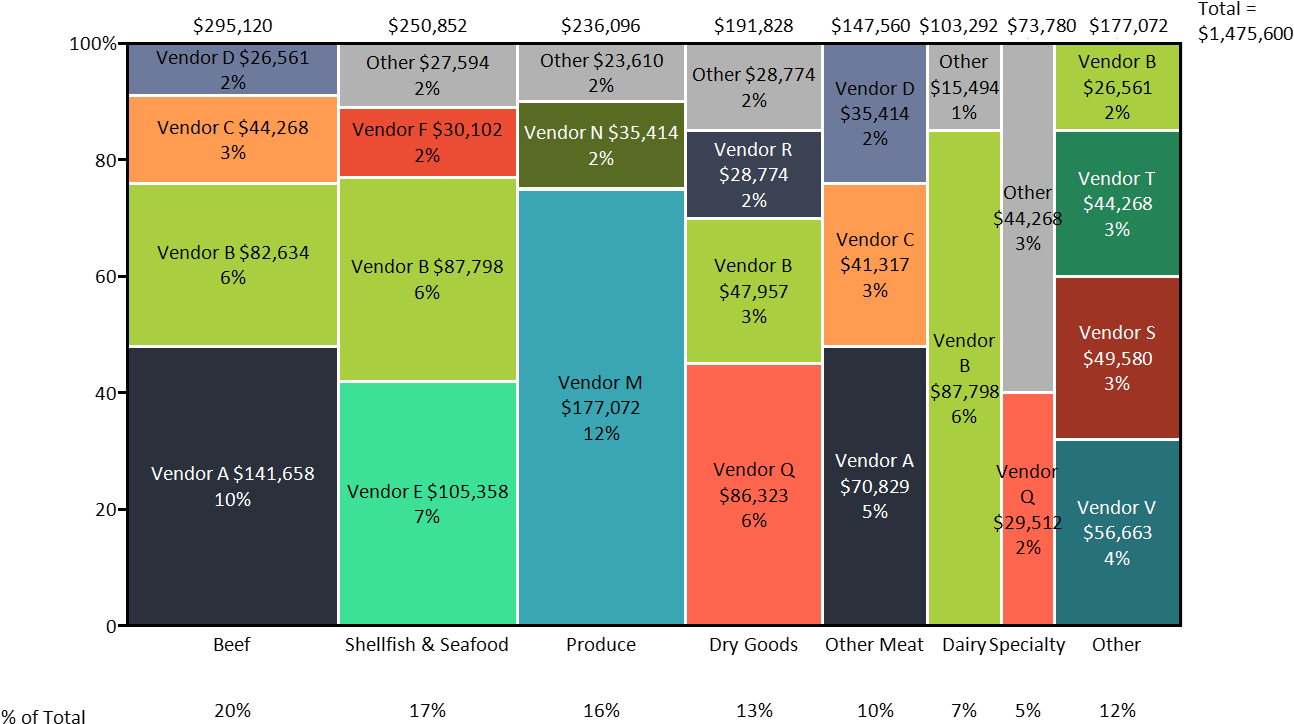 Create Marimekko Chart (1302x895), Png Download