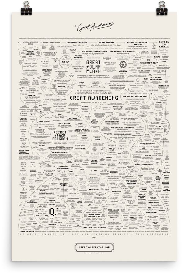 Great Awakening Map Poster V10 Ivory White - Great Awakening Q Map ...