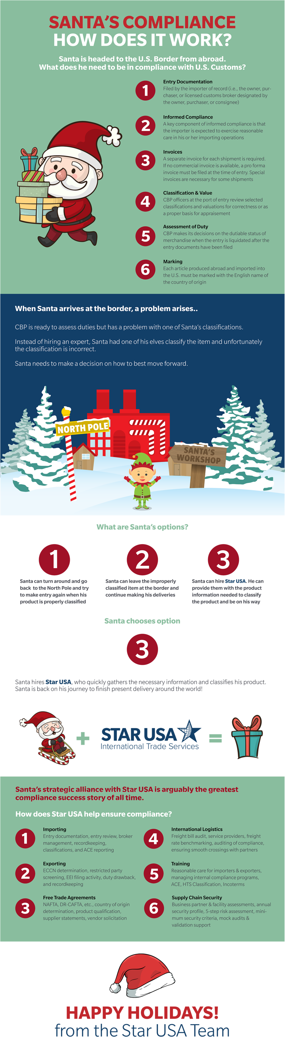 Santa's Compliance Story (1000x3645), Png Download