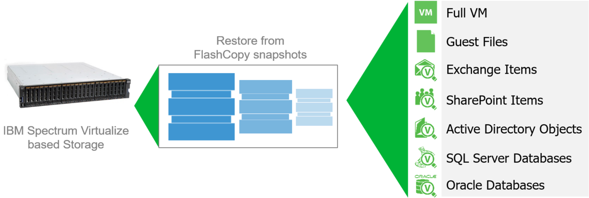 Download Ibm Spectrum Virtualize Diagram - Ibm | Transparent PNG ...