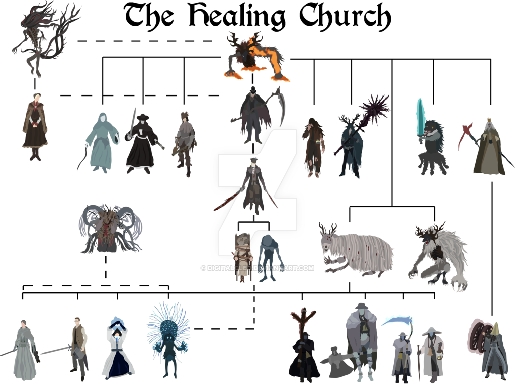 Download The Healing Church By Digitalcleo - Bloodborne Symbols ...