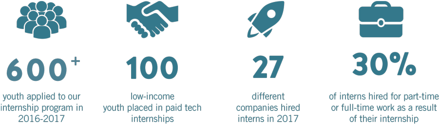Challenge Infographic - Graphic Design (960x350), Png Download