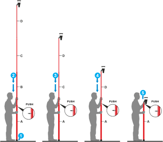 Lowering A Telescopic Pole - Diagram (800x658), Png Download
