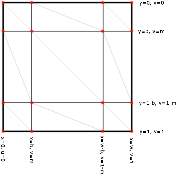 Download 9 Slice On A Quad - Diagram | Transparent PNG Download | SeekPNG