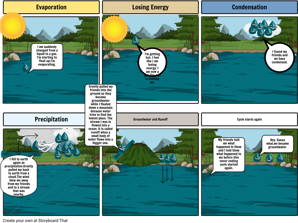 Download The Water Cycle Mini Project - Cartoon | Transparent PNG ...