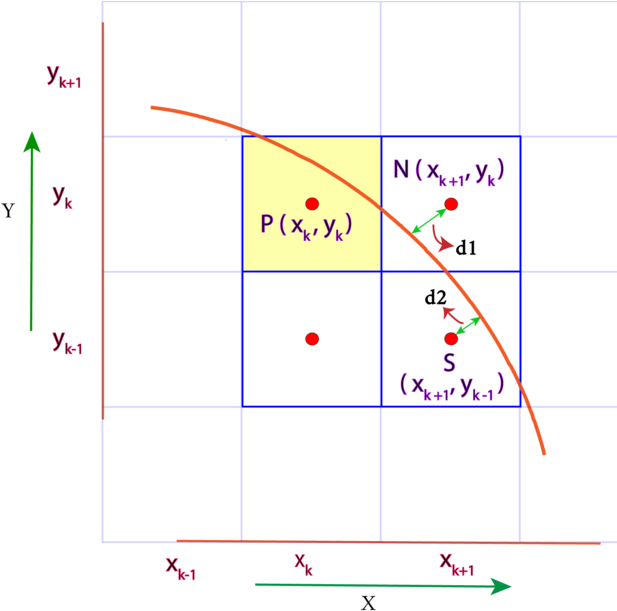 Download Diagram | Transparent PNG Download | SeekPNG