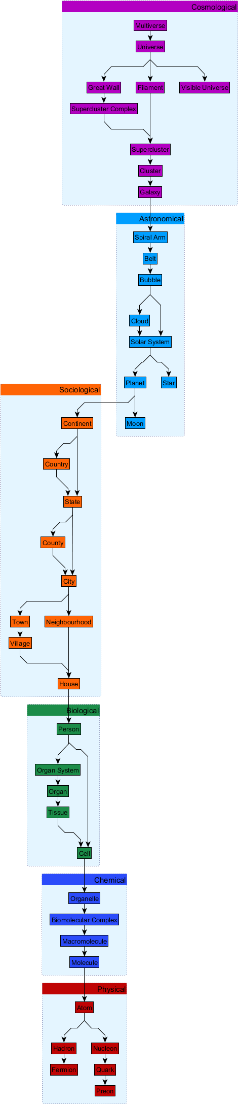 Download Six Scales Of Science - Diagram | Transparent PNG Download ...