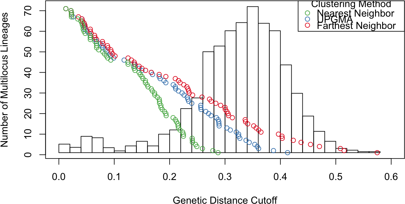 Mlg Filter Png Mlg Filter - Plot (1400x866), Png Download