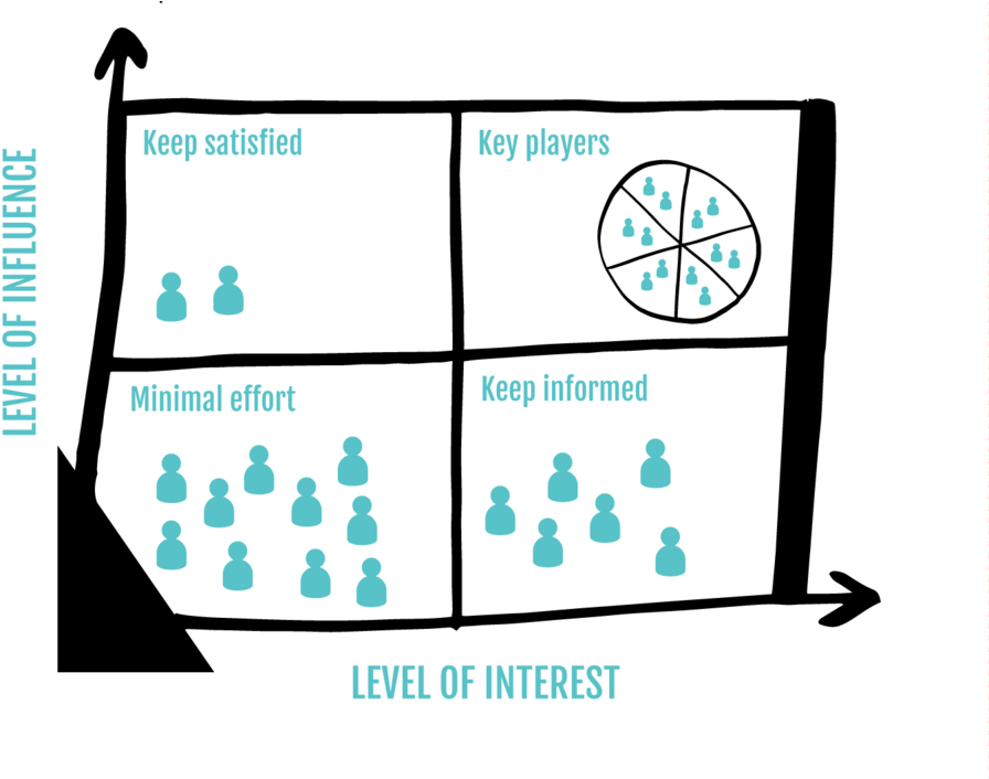 Download Stakeholder-matrix | Transparent PNG Download | SeekPNG