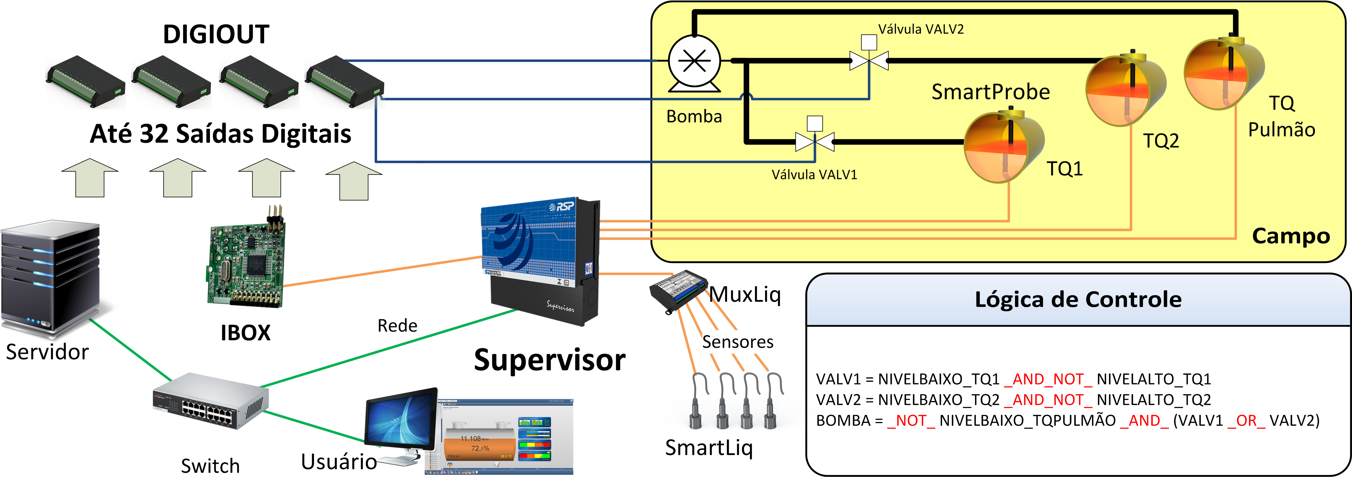 S2 System Módulo Lps - Diagram (4614x1620), Png Download