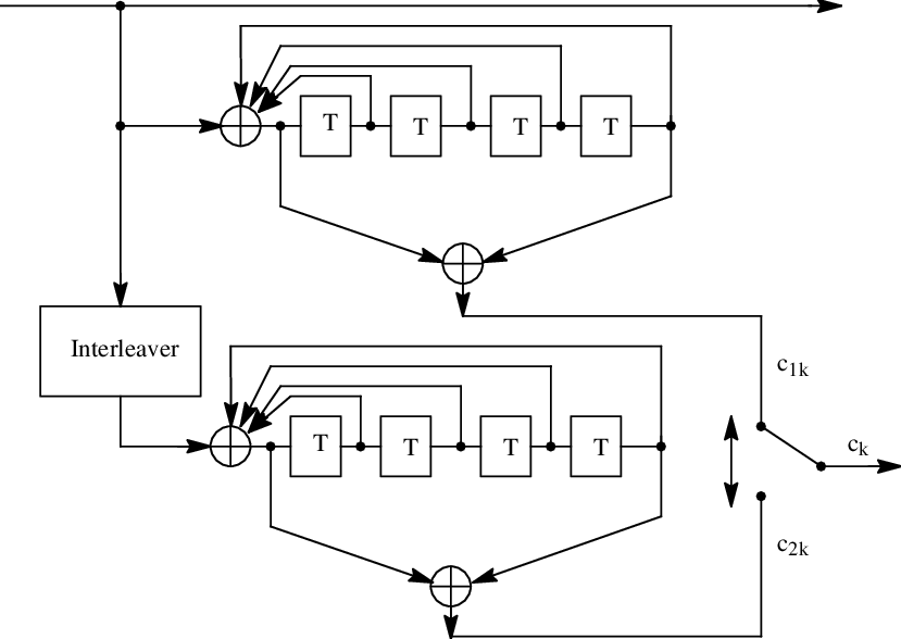 Turbo-code Encoder - - Diagram (829x588), Png Download
