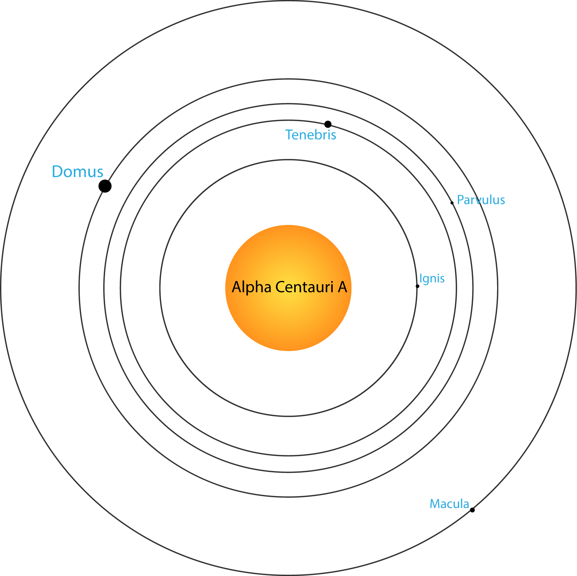 Solar System - Circle (1951x1950), Png Download