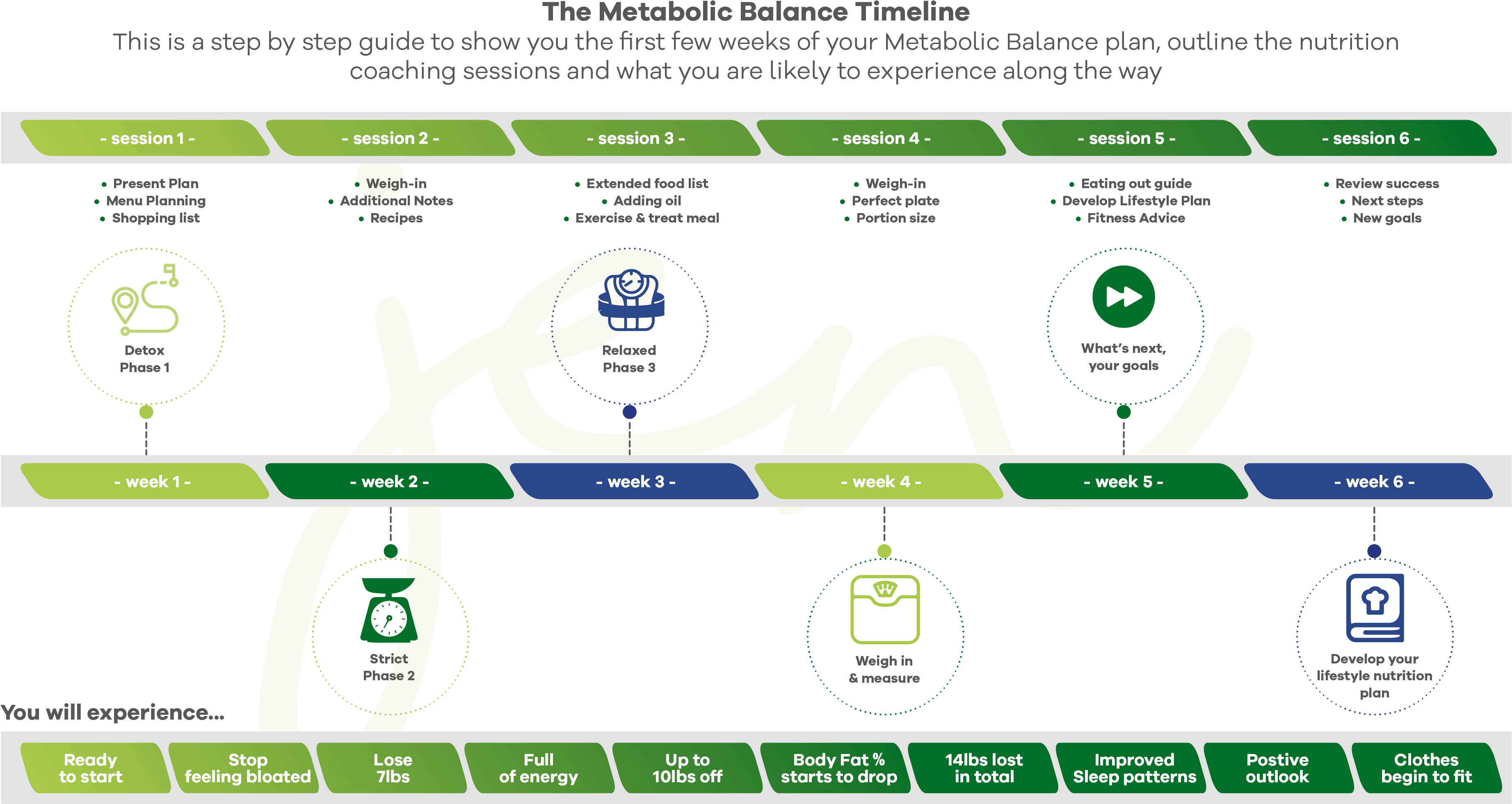 Download Timeline Icons And Graphics Showing Sessions | Transparent PNG ...