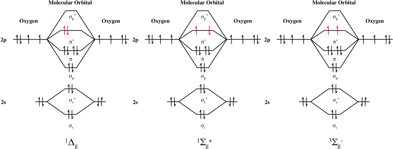 Molecular Orbital Scheme For The Three Forms Of Oxygen - Molecular ...