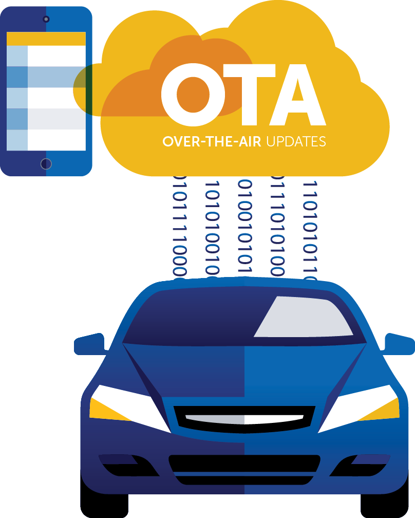 Smartlink Ota - Executive Car (808x1008), Png Download