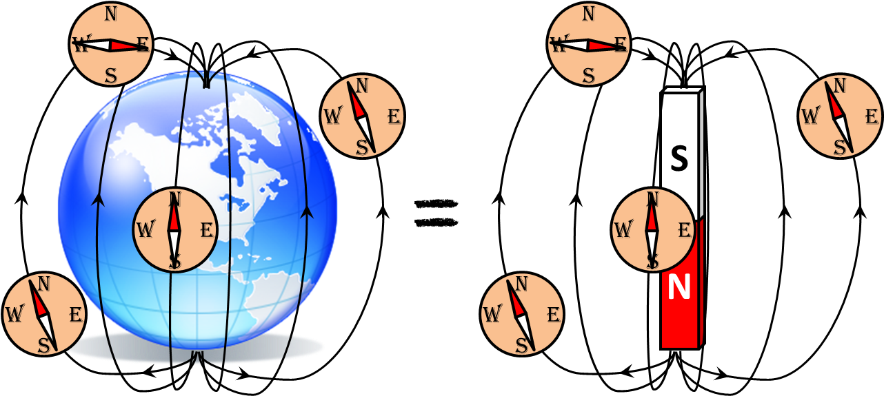 Download Earth Has Its Own Magnetic Field, Which Exerts A Force ...