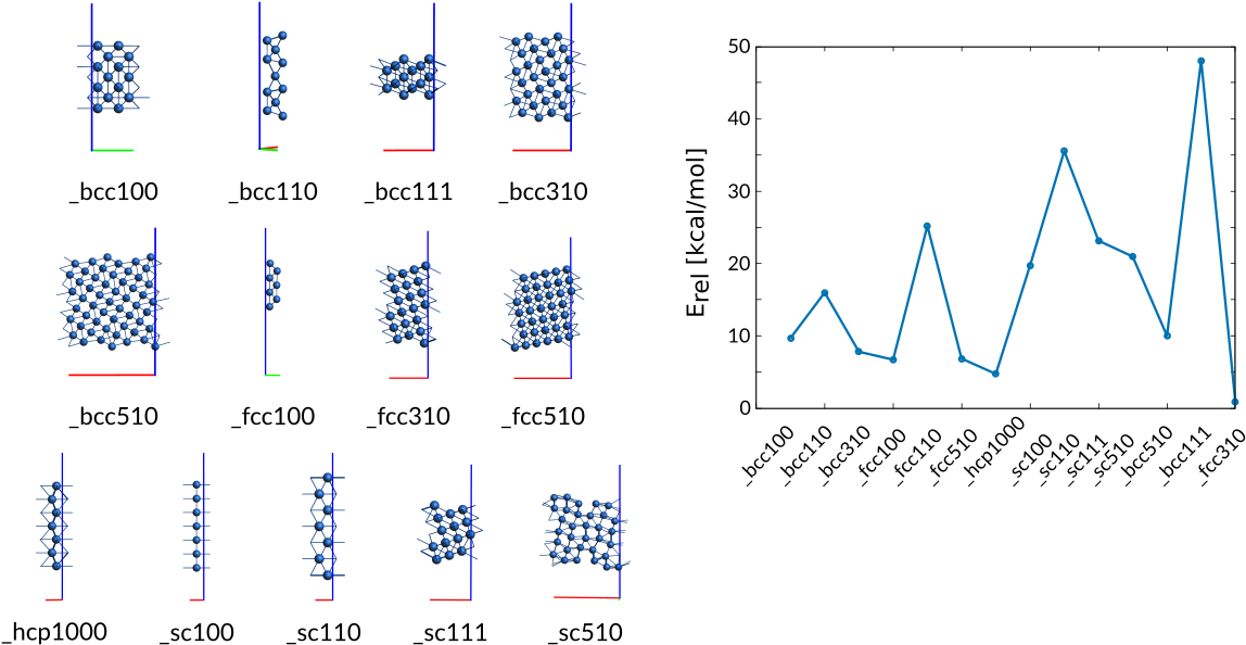 Training Reaxff Force Field - Diagram (1183x627), Png Download
