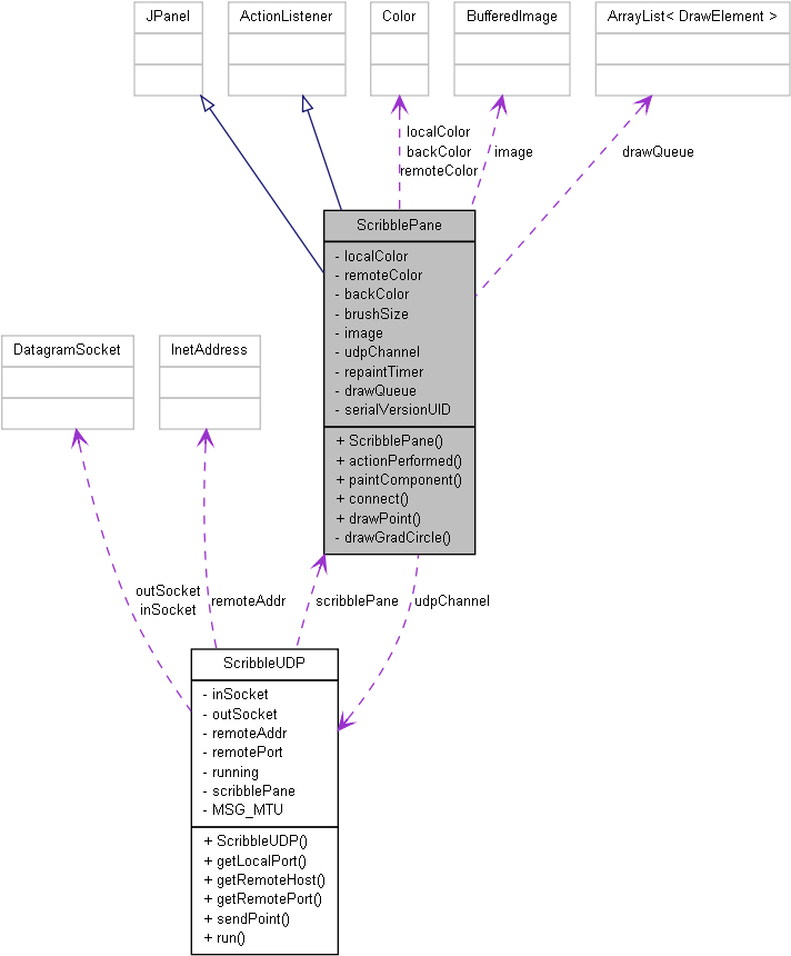 Download Collaboration Graph - Diagram | Transparent PNG Download | SeekPNG