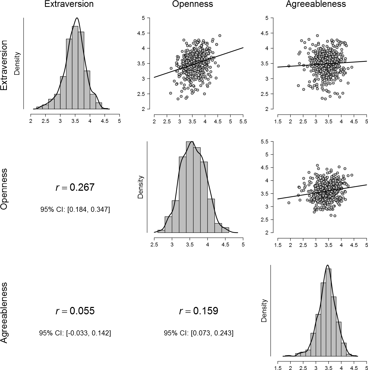 Download Correlationmatrix2 - Diagram | Transparent PNG Download | SeekPNG