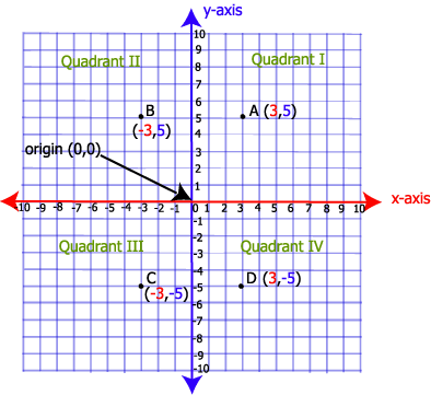 Download Coordinate Plane Quadrant | Transparent PNG Download | SeekPNG