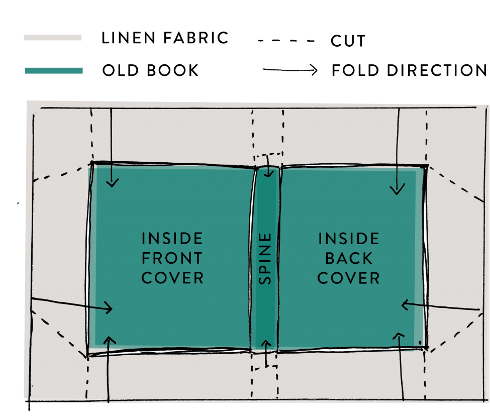 Linen Book Diagram - Diagram (1024x904), Png Download
