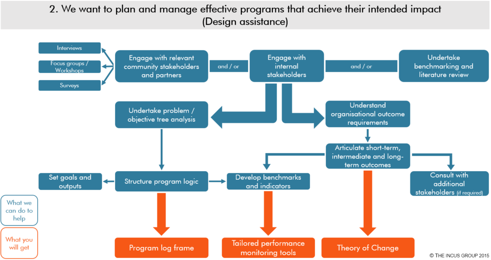 Roadmap2b - Diagram (1000x536), Png Download