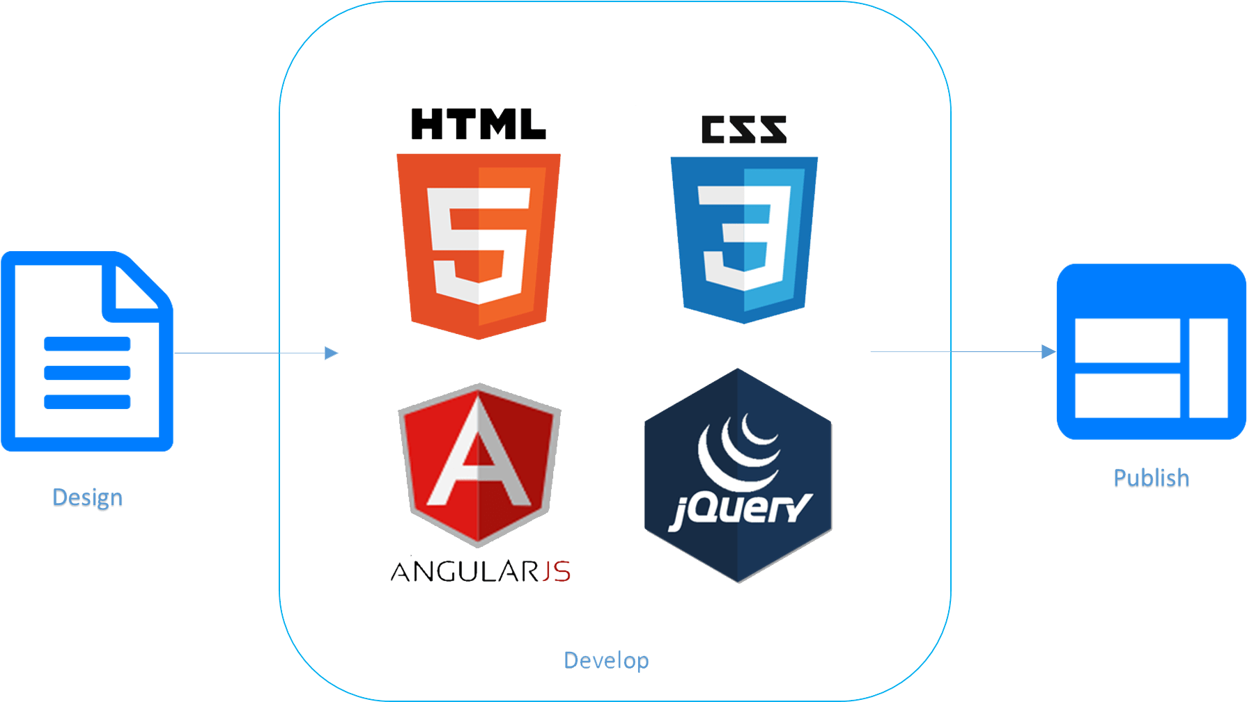 I Will Design Webpages And Frontend Html5 Angularjs Html 5 1809x1008
