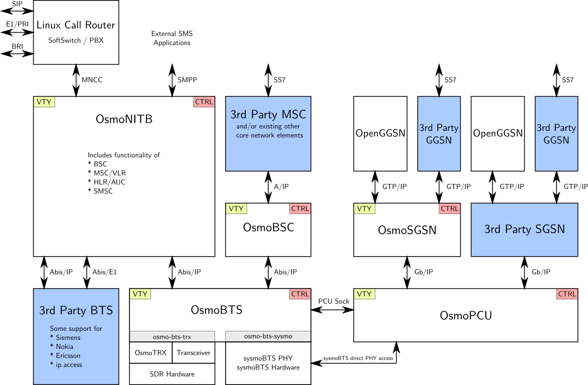 Download Getting Started ¶ - Diagram | Transparent PNG Download | SeekPNG