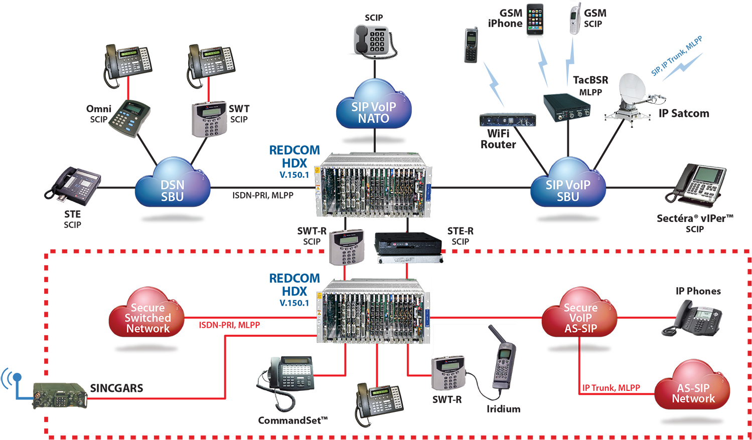 Network Convergence Architecture Telecommunication - Convergence ...