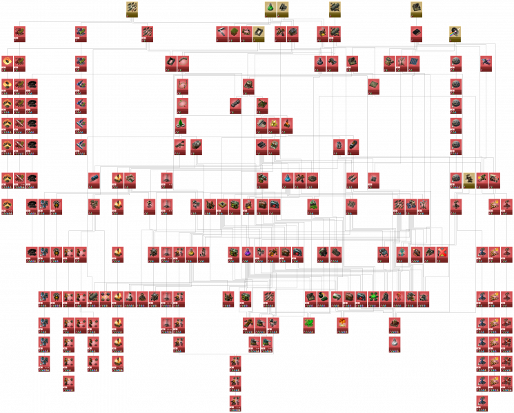 Technology Tree - Art (745x599), Png Download