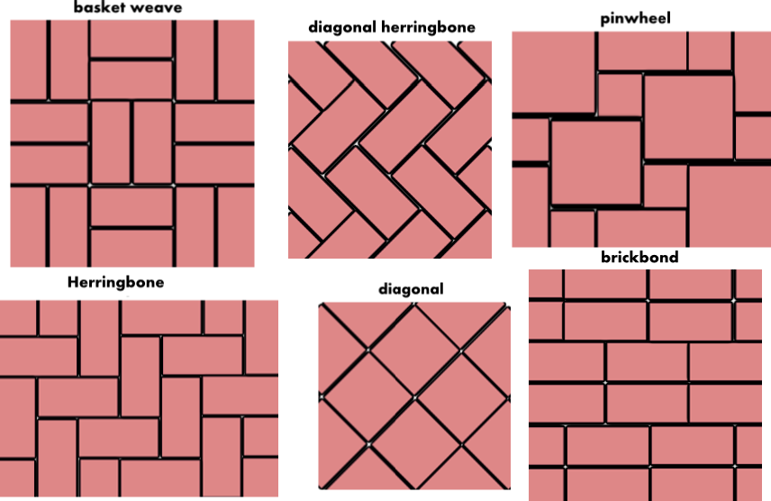 All Tiling Patterns - Types Of Tiling Patterns (856x556), Png Download