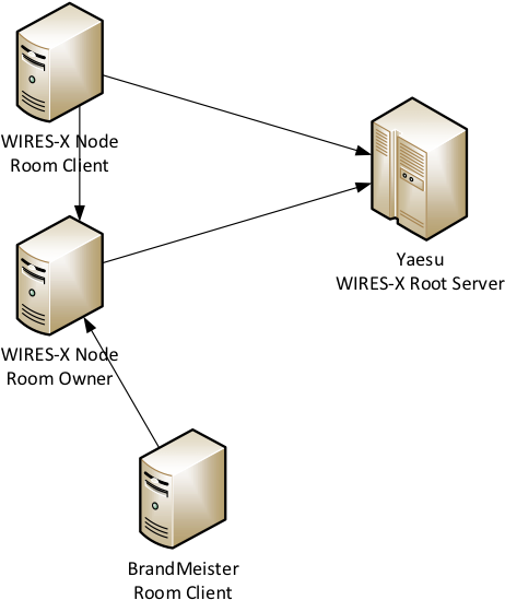 Bm-wires - Data Server (481x561), Png Download