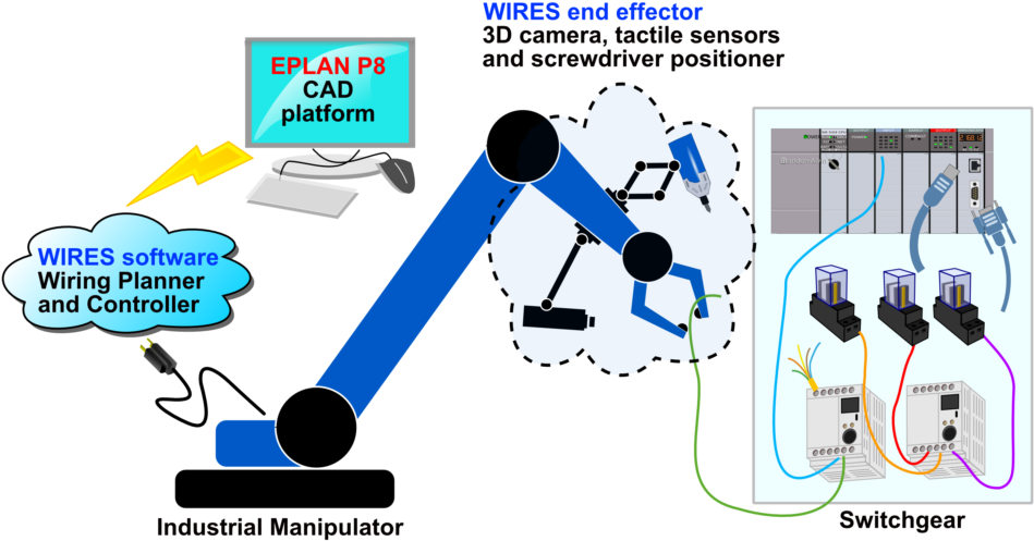 Wiring Robotic System For Switchgears - Robotic Process Development ...