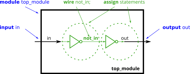 Download Module Top Module - Diagram | Transparent PNG Download | SeekPNG
