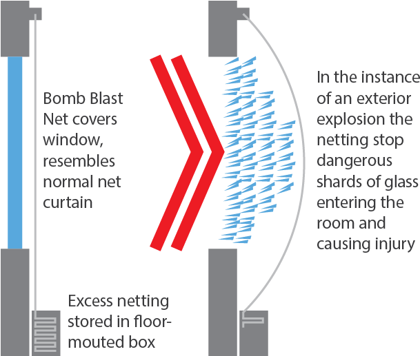 Extensive Experience - - Bomb Blast Net Curtains (618x516), Png Download