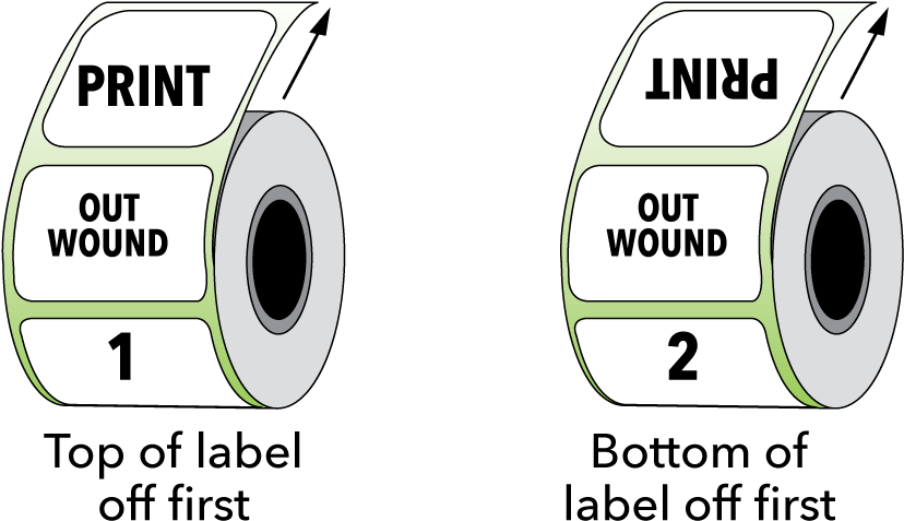 Outwound Label Rolls - Paper (920x543), Png Download