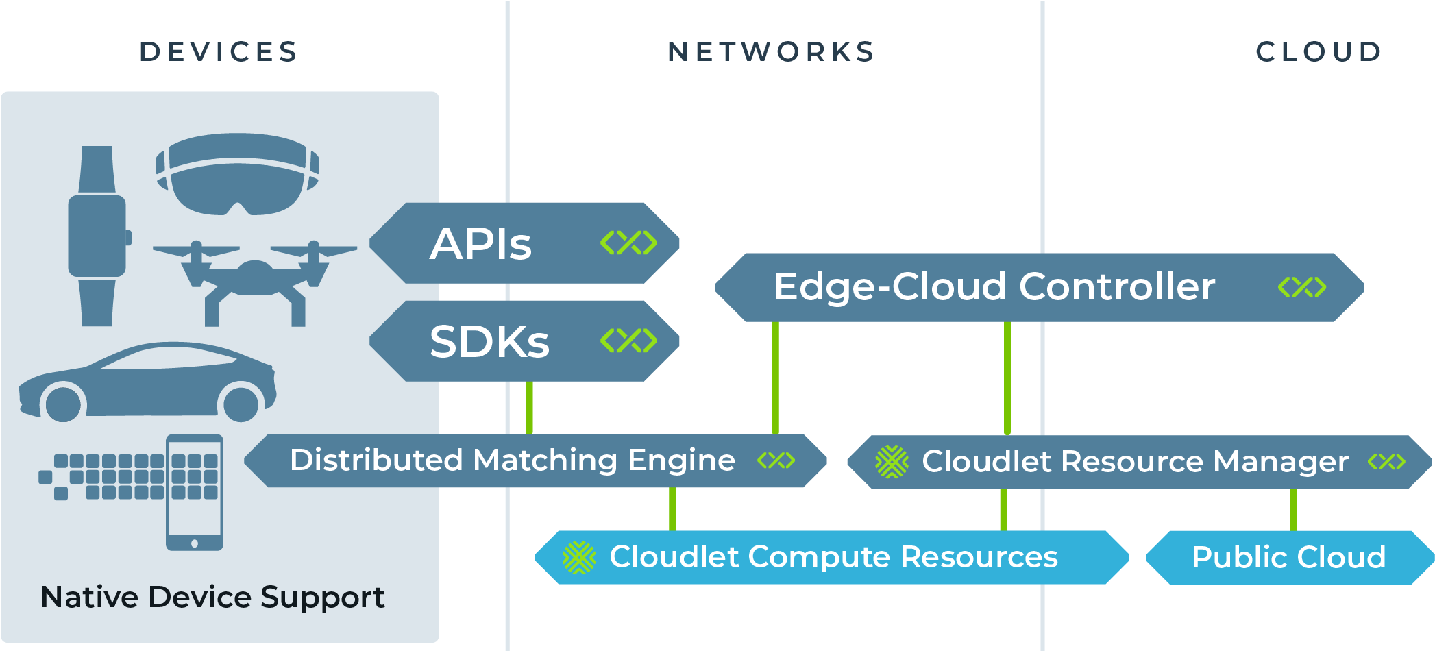 Graphic Representing Architecting Application Mobility - Diagram ...